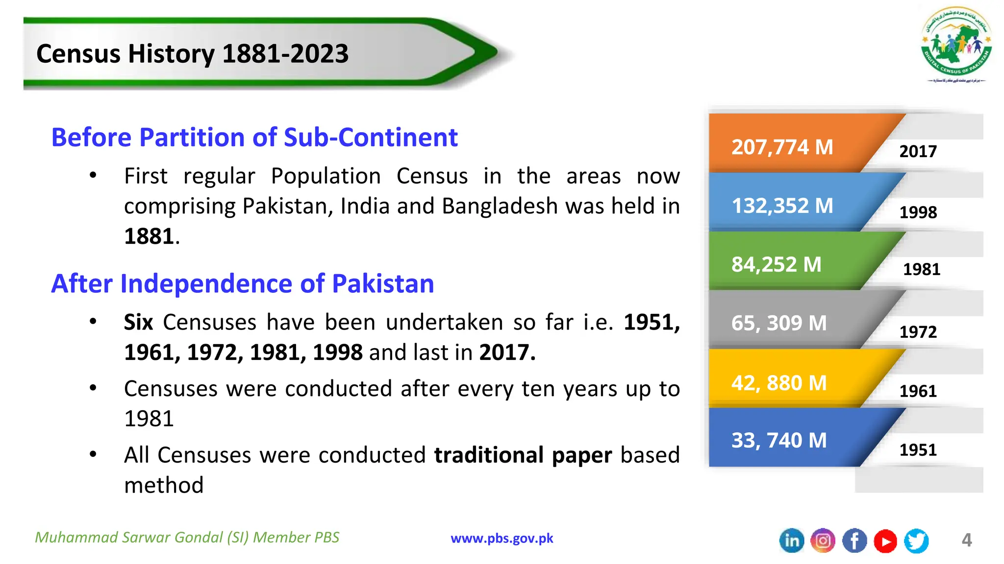 Presentation: history of census (PBS).ppsx