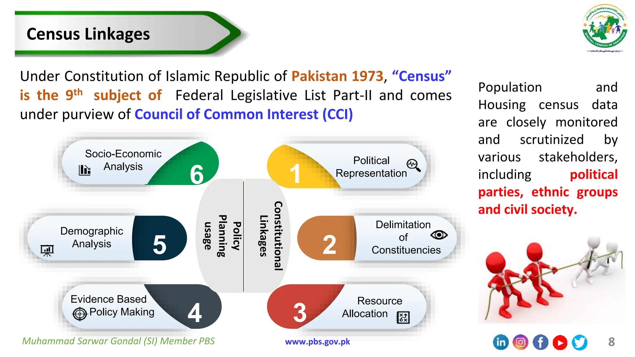 Presentation: history of census (PBS).ppsx