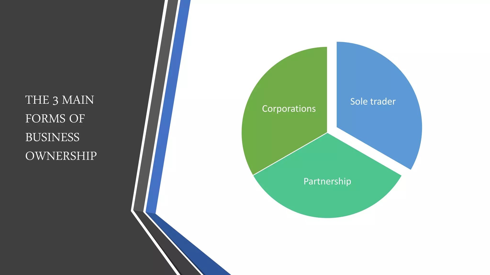 forms of business ownership made easy | PPTX