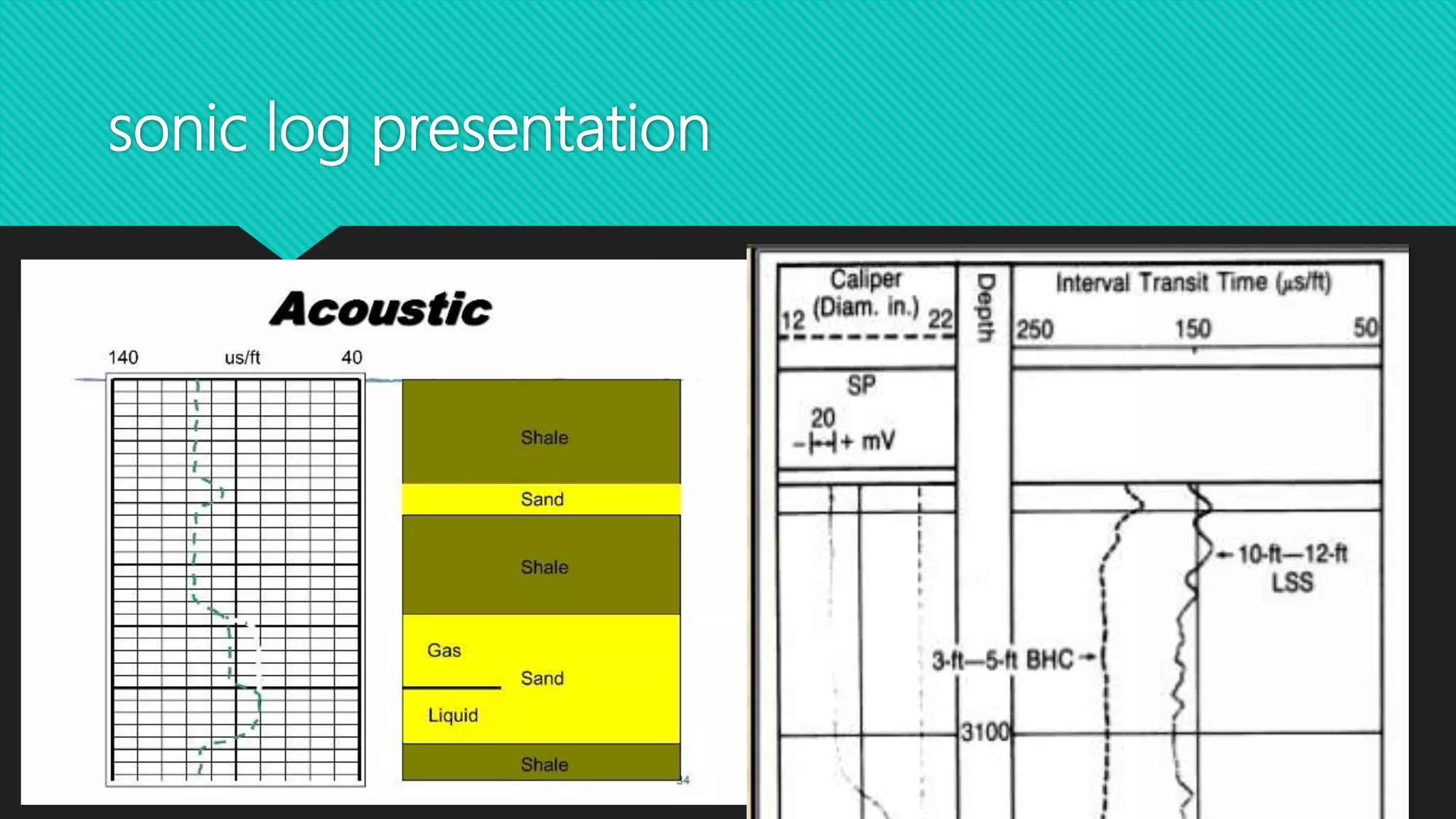 sonic log / Acoustic logging tools and its interpretation | PPTX