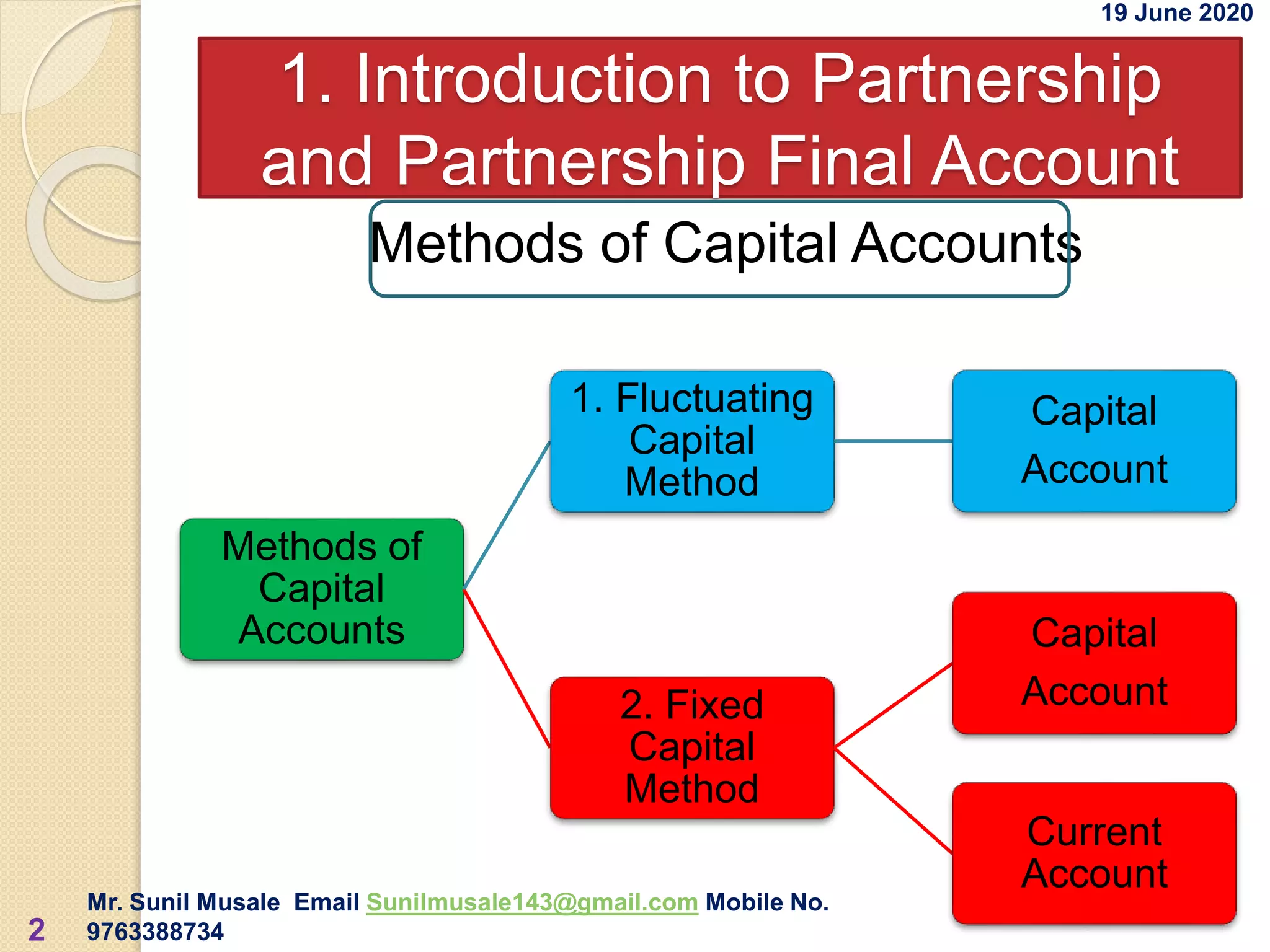 Presentation 2 std 12 commerce maharashtra board chapter 1 capital ...