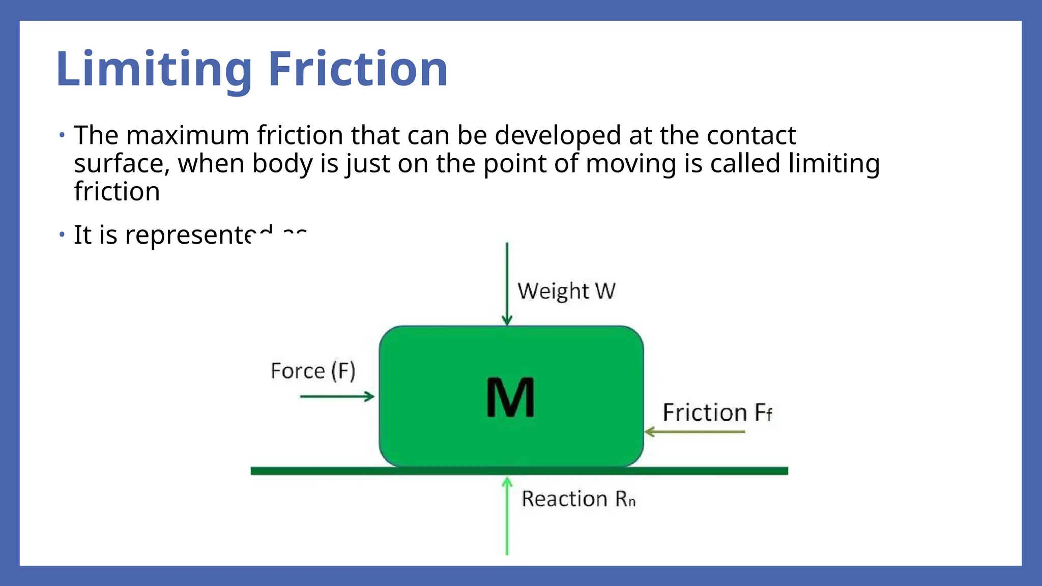 Friction and the types of frictions.pptx