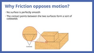 Friction and the types of frictions.pptx