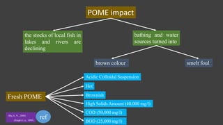 Sustainable Approach Of Recycling Palm Oil Mill Effluent Using ...