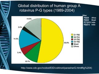 presentation3-090429114823-phpa rotaviruspp02.pdf
