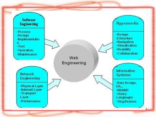 Web Engineering | PPT