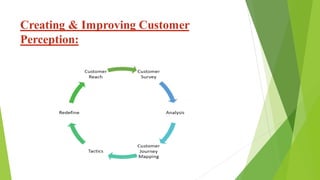 PERCEPTION OF CONSUMER BEHAVIOUR | PDF