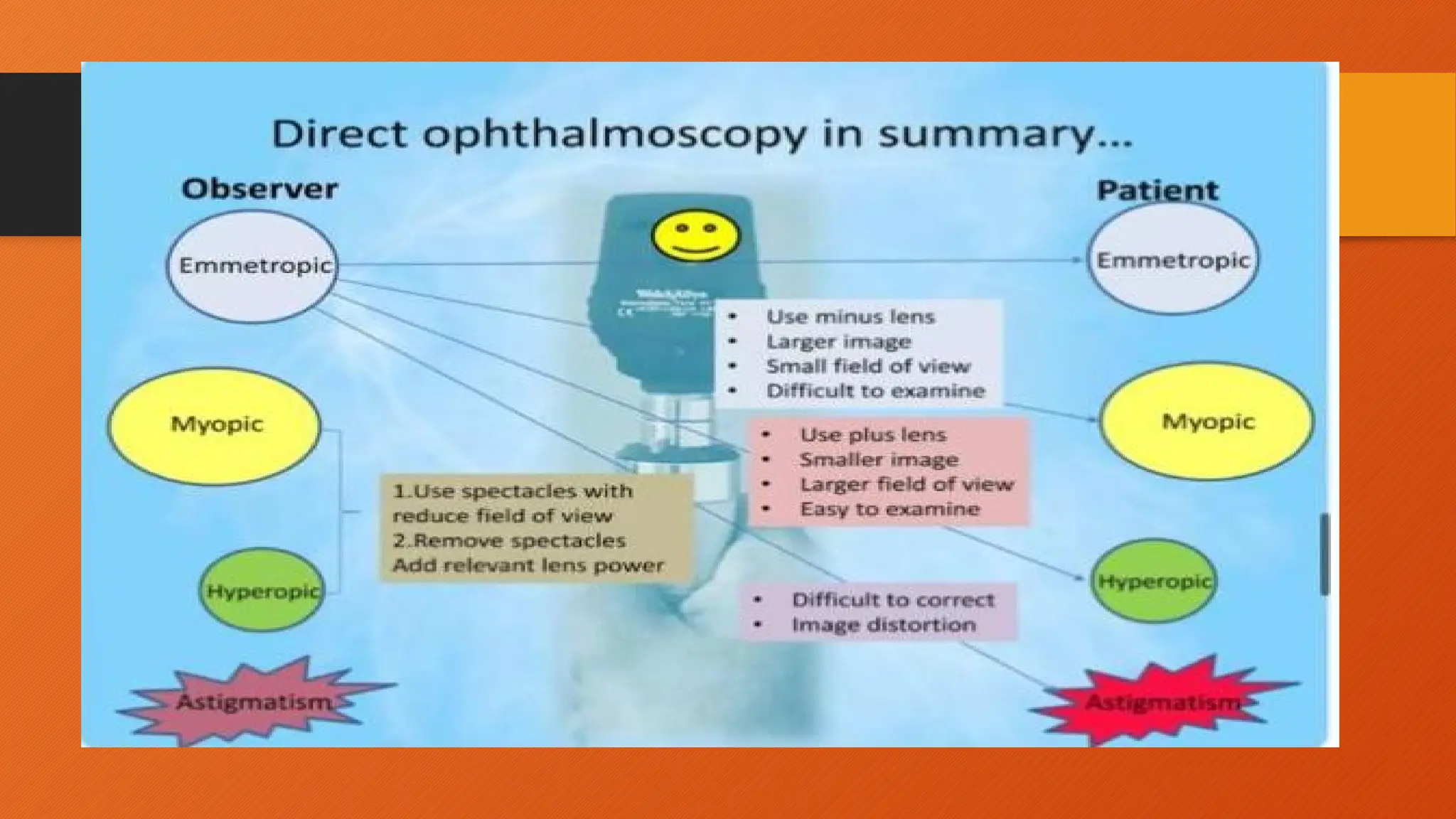 Presentation (3)-1.pptx optics of direct ophthalmology | PPT