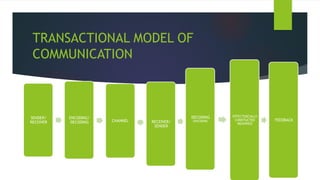 Presentation (3)-1.pptx j.pptx in organisational behaviour | PPTX