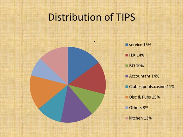hospitality industry india | PPT