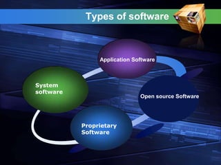 Hardware and Software | PPT