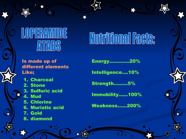 Loperamide ATABS | PPT