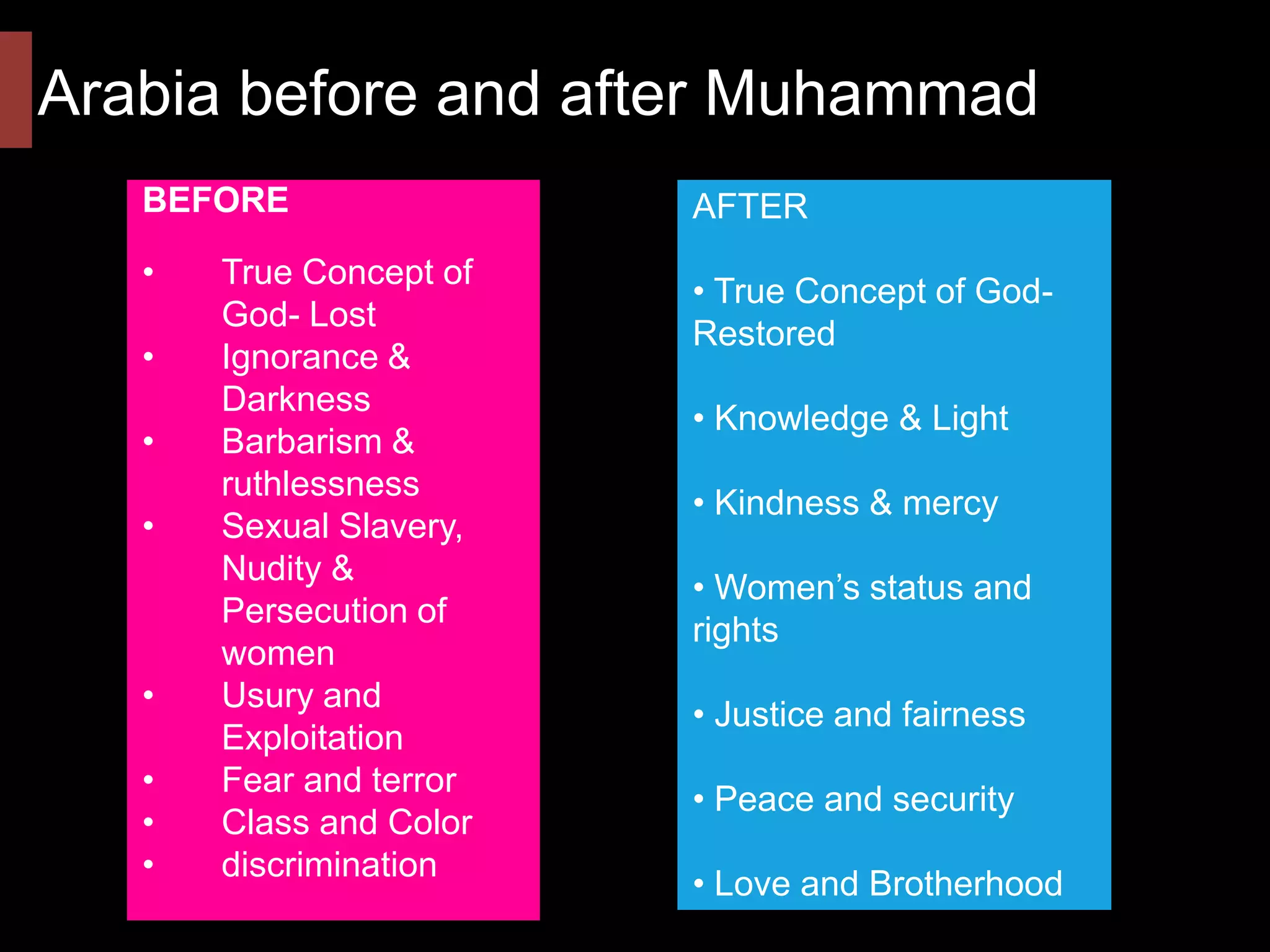Life of Holy Prophet (pbuh) | PPTX
