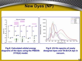 Bathochromic shift in photo-absorption spectra of organic dye ...
