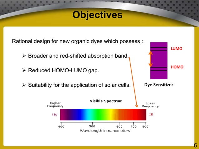 Bathochromic shift in photo-absorption spectra of organic dye ...