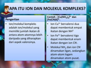Ikatan Pada Ion dan Molekul Kompleks | PPT | Free Download