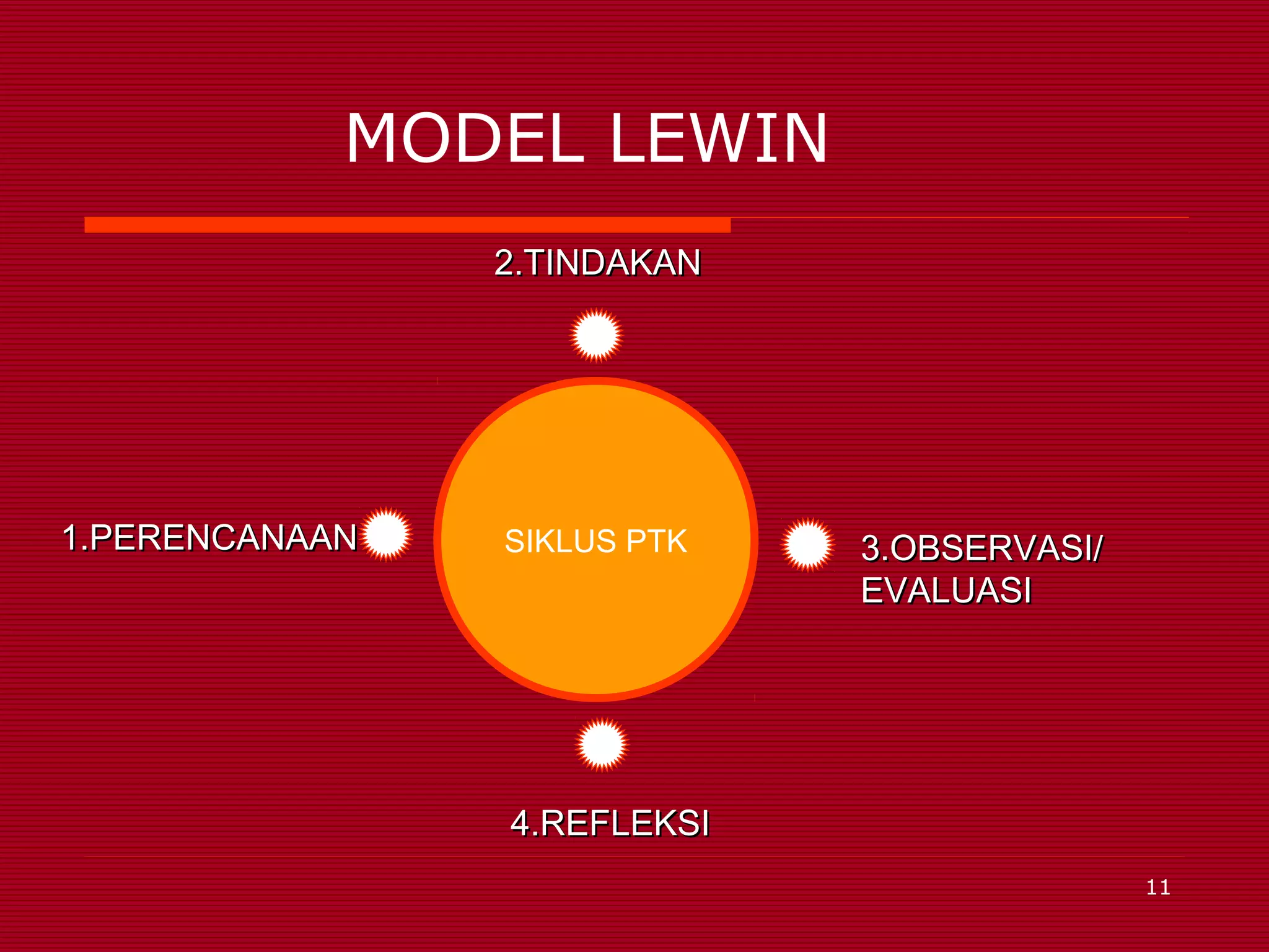 PTK penelitian tindakan kelas | PPT