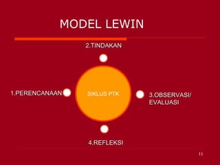 PTK penelitian tindakan kelas | PPT