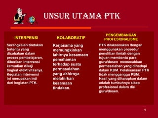 PTK penelitian tindakan kelas | PPT