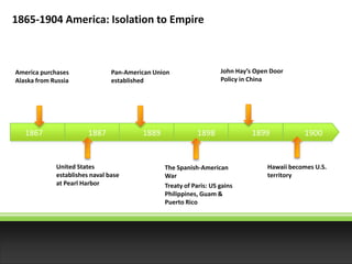 America:Isolation to Empire | PPTX