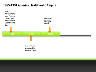 America:Isolation to Empire | PPTX