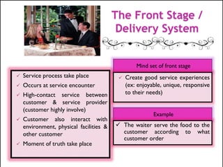 Chapter 2 Understanding Service (Public) | PPTX