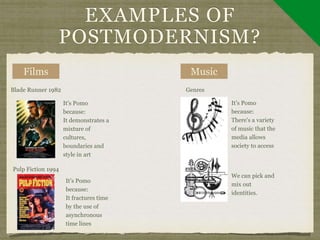 Postmodernism | PPTX