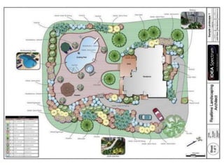 lakaran reka bentuk landskap - Pippa Mackay