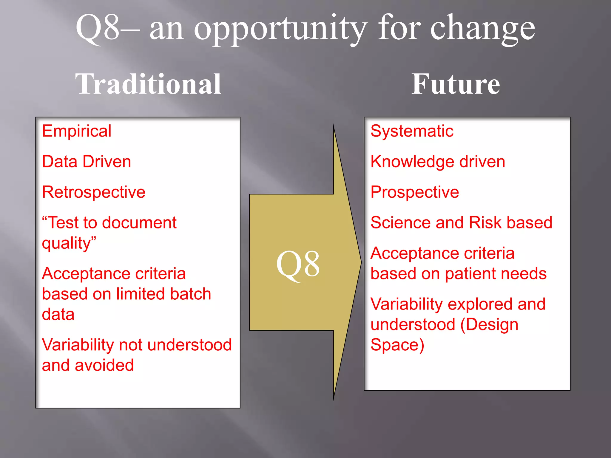 ICH Q8 " PHARMACEUTICAL DEVELOPMENT" | PPTX | Pharmaceutical Industry ...
