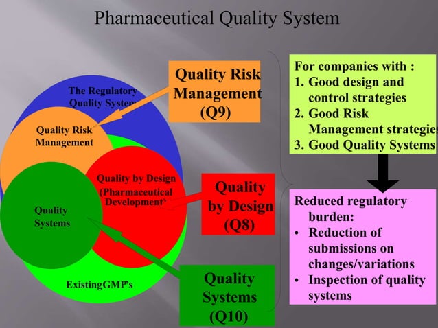 ICH Q8 " PHARMACEUTICAL DEVELOPMENT"