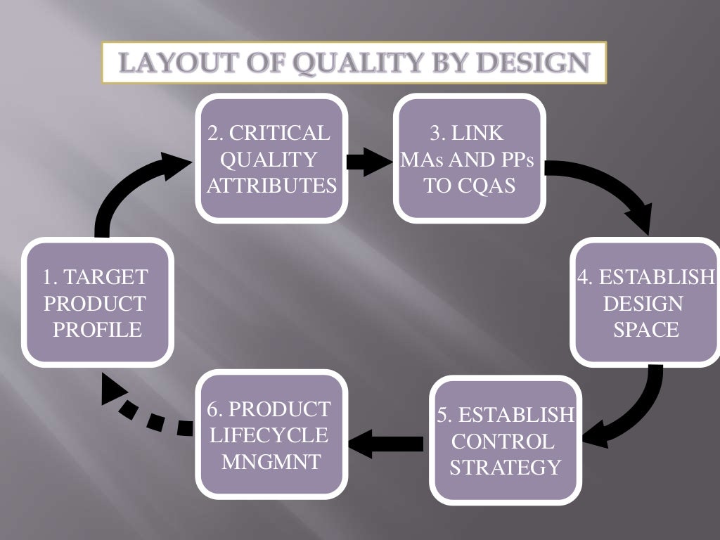 ICH Q8 " PHARMACEUTICAL DEVELOPMENT"