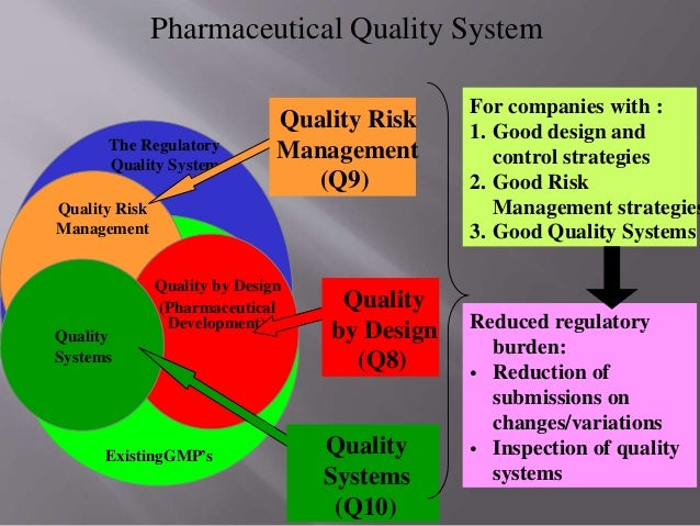 ICH Q8 " PHARMACEUTICAL DEVELOPMENT"