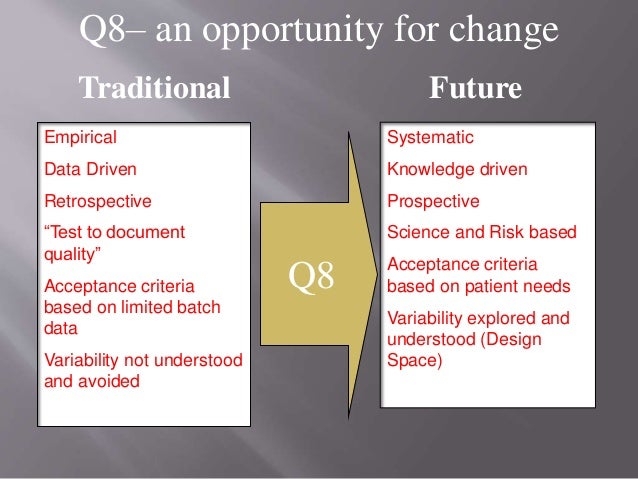 ICH Q8 " PHARMACEUTICAL DEVELOPMENT"