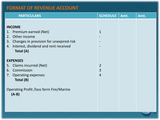 Insurance companies-Accounting and statutory requirement | PPT