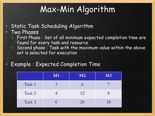 Task Scheduling in Grid Computing. | PPT