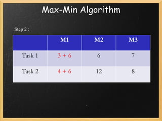 Task Scheduling in Grid Computing. | PPT