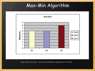 Task Scheduling in Grid Computing. | PPT