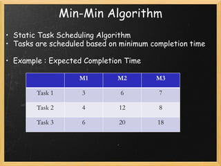 Task Scheduling in Grid Computing. | PPT