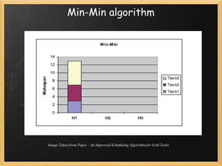 Task Scheduling in Grid Computing. | PPT