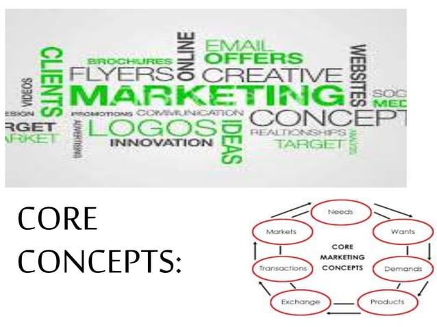 Presentation3 core concepts of marketing | PPT | Free Download