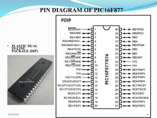 Human Detection Robot | PPTX