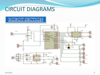 Human Detection Robot | PPTX