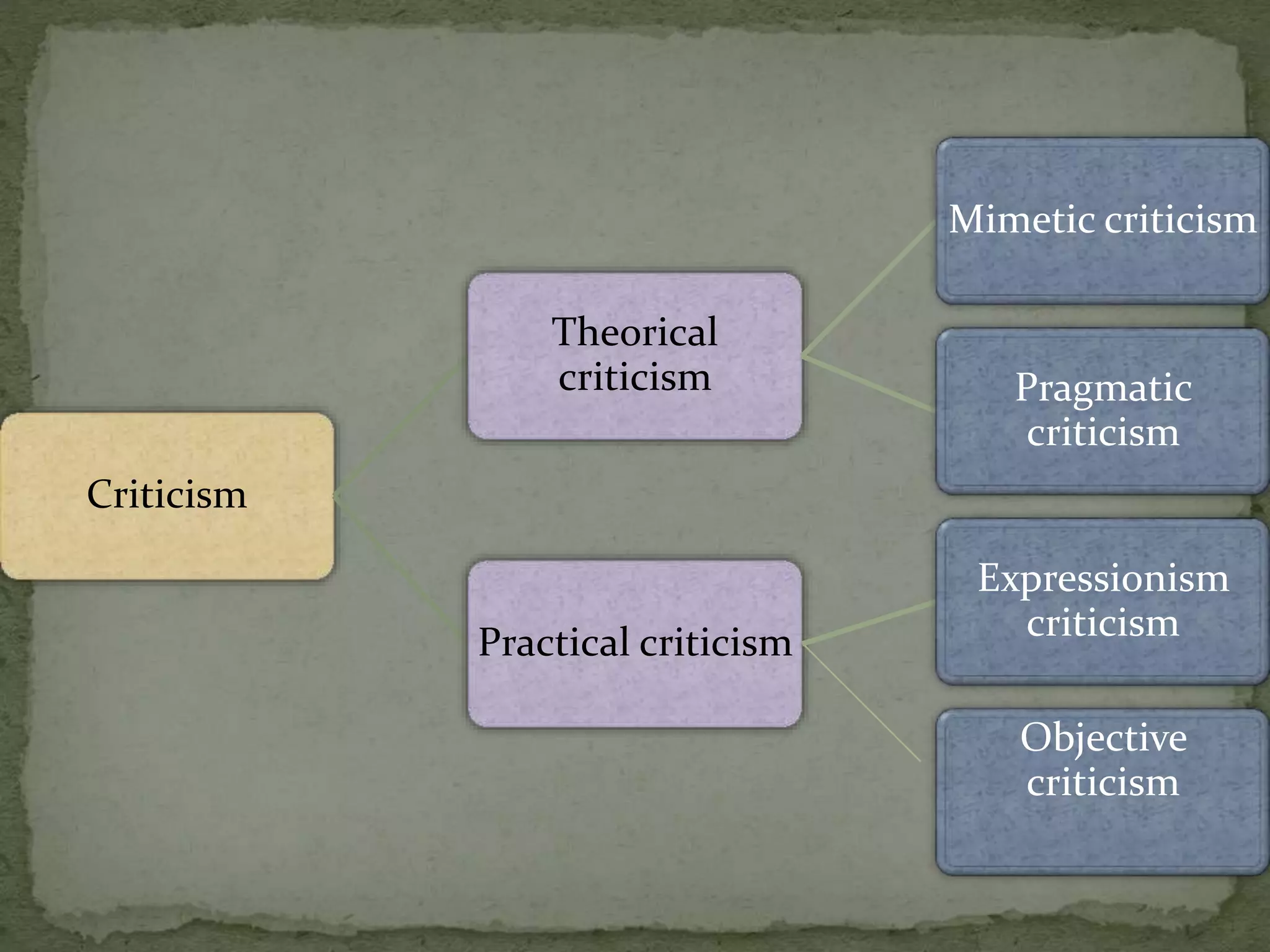 Literary terms | PPT