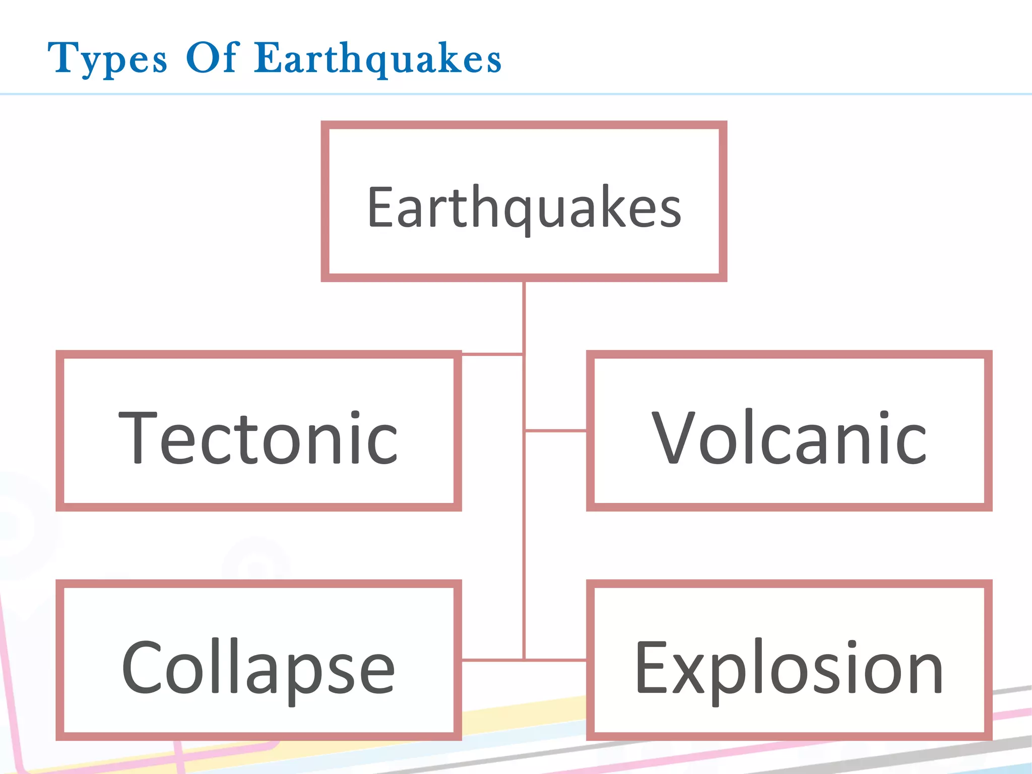 Earthquakes - It's Causes And Effects | PPT
