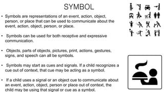 Non Verbal Communication Signs And Symbols