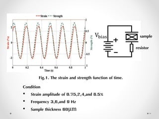 Electrostrictive polymer composite | PPTX