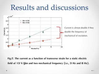 Electrostrictive polymer composite | PPTX