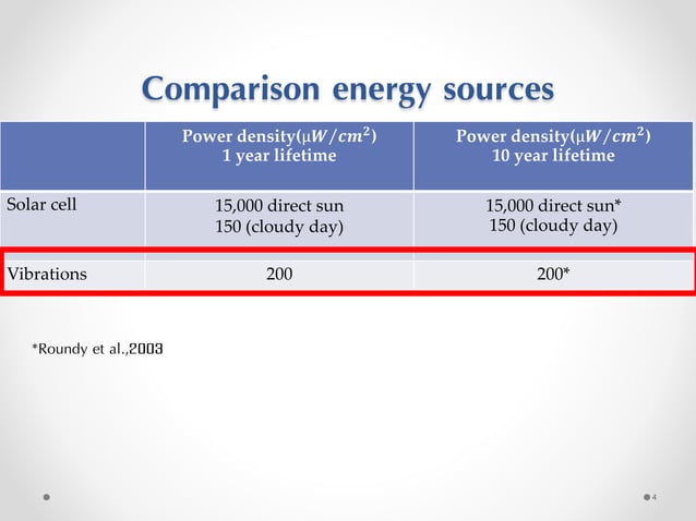 Electrostrictive polymer composite | PPT