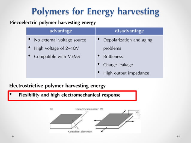 Electrostrictive polymer composite | PPT