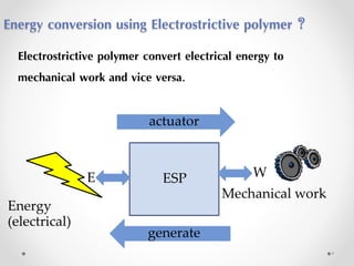 Electrostrictive polymer composite | PPTX